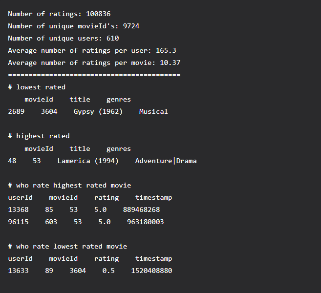 GitHub - Bansuri-Gupta/Advertisement-recommendation-system: Project ...