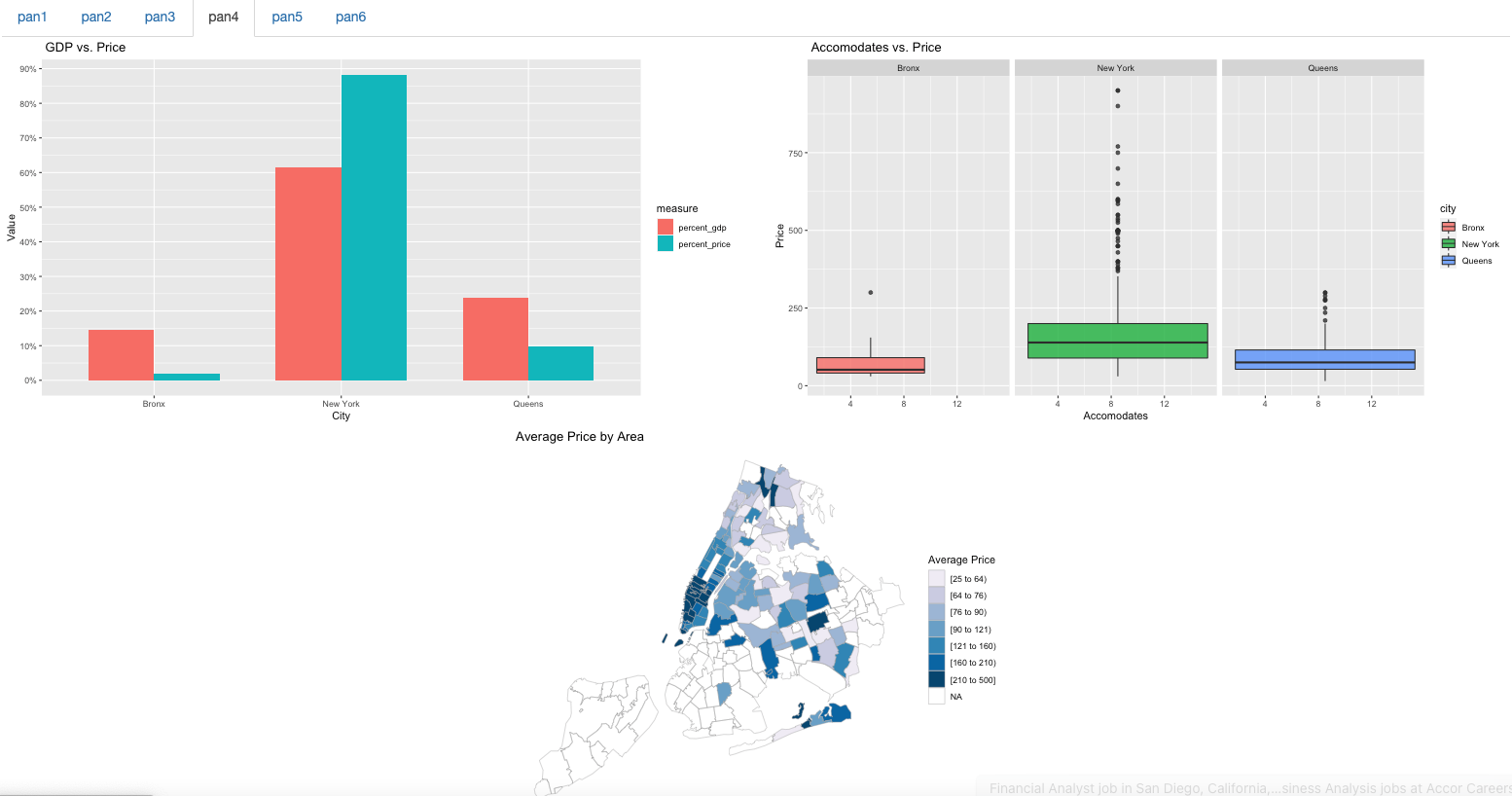 GitHub - tyvonneWang/Rshiny-Project-dynamic-dashboard-: My Projects ...
