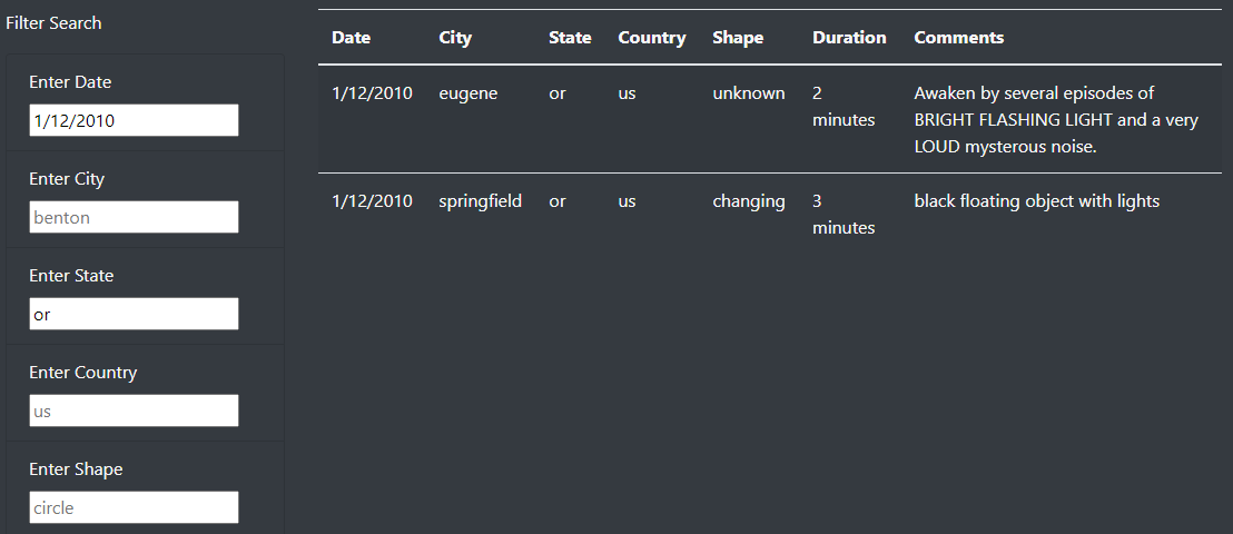 GitHub - JJenkins27/ufo-analysis