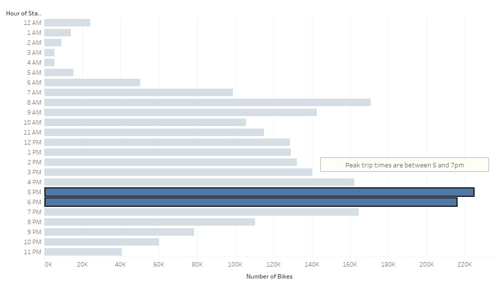 GitHub - JJenkins27/bikesharing-analysis