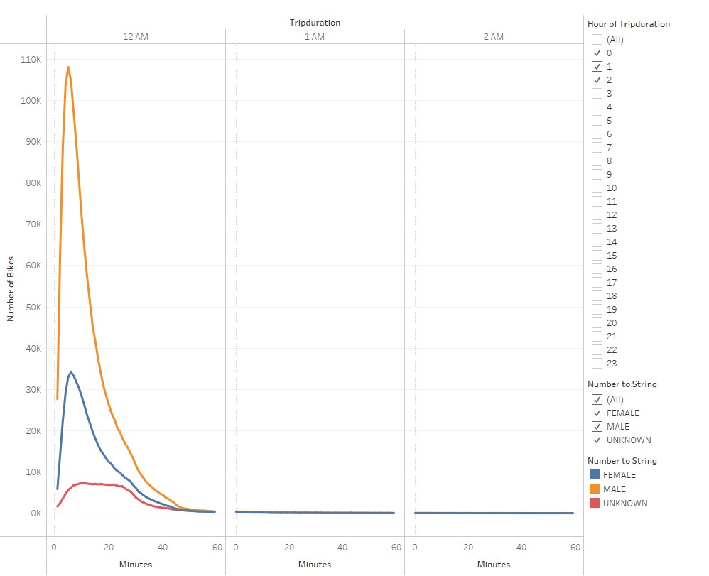 GitHub - JJenkins27/bikesharing-analysis