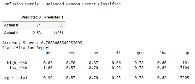 GitHub - JJenkins27/credit-risk-analysis