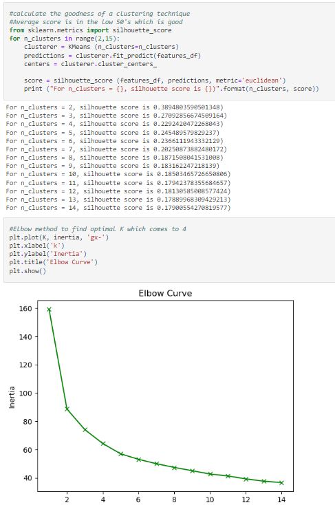 GitHub - AndiCam88/final_project