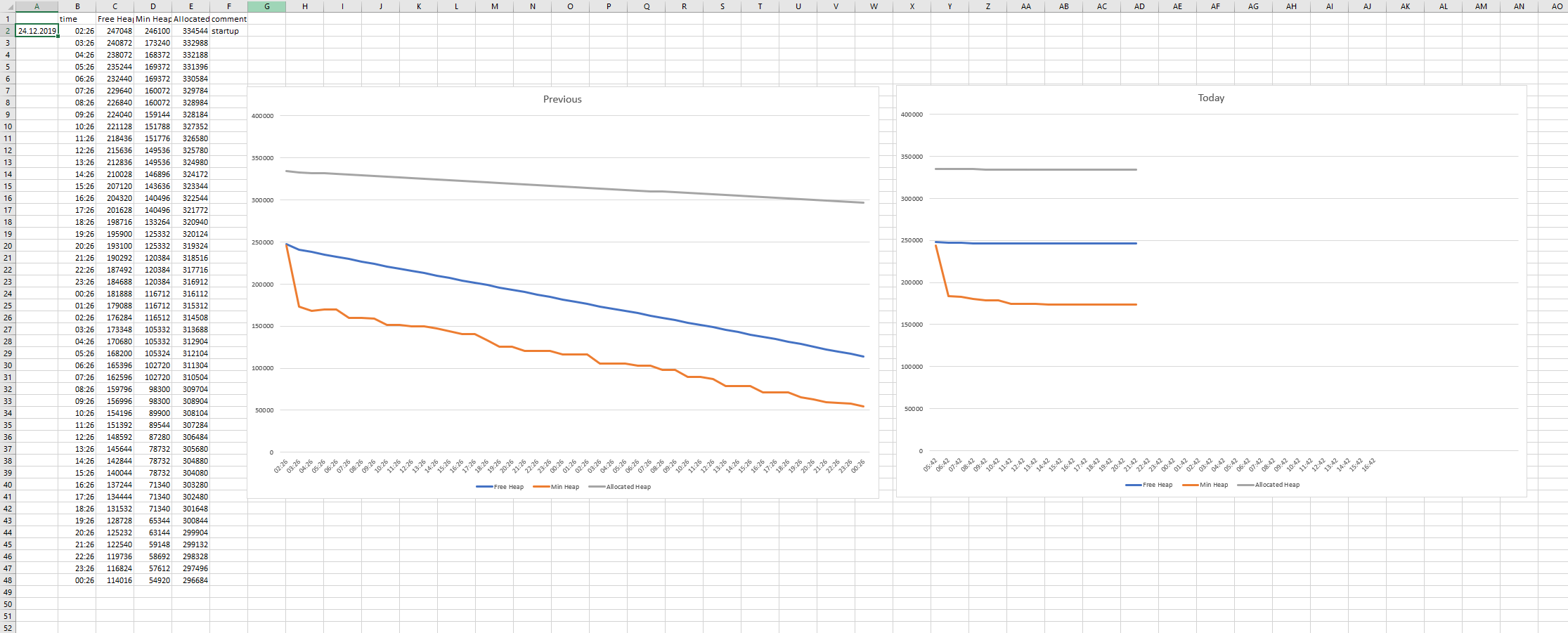 Detaching Arduinojson When Using Custom Web Pages · Issue 167 · Hieromonautoconnect · Github