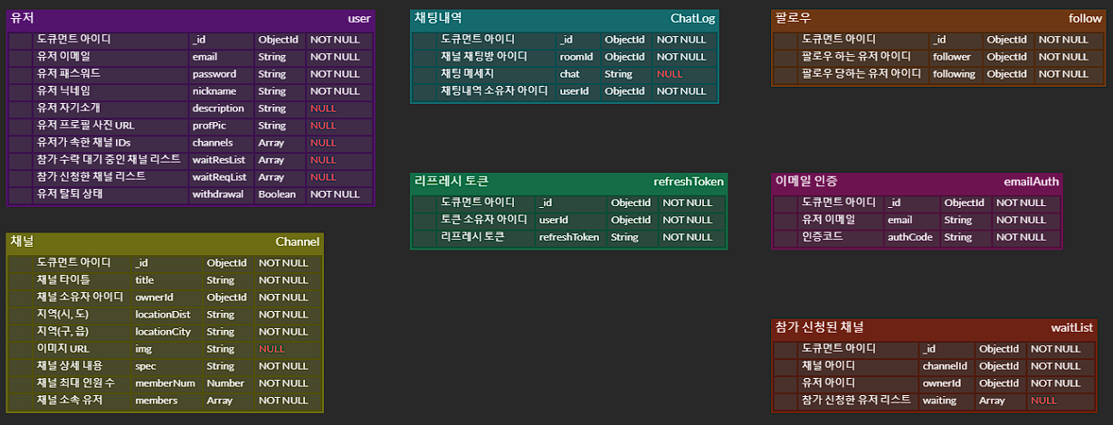 GitHub - origin1508/project-8LOGGING