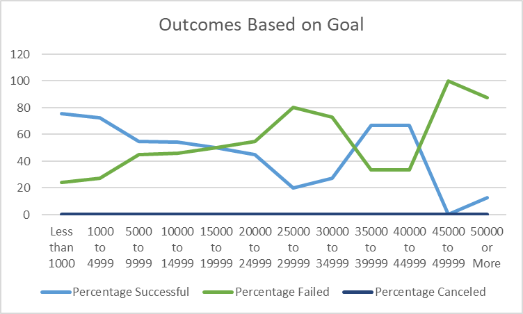 GitHub - CharlesBootCamp/kickstarter-analysis: Challenge 1 working with the Kickstarter ...