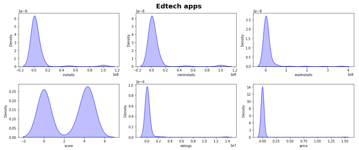 GitHub - sahil2097/EDA_google_play_store