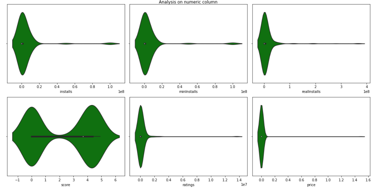 GitHub - sahil2097/EDA_google_play_store