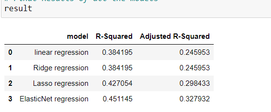 GitHub - sahil2097/Algerian_forest_fire
