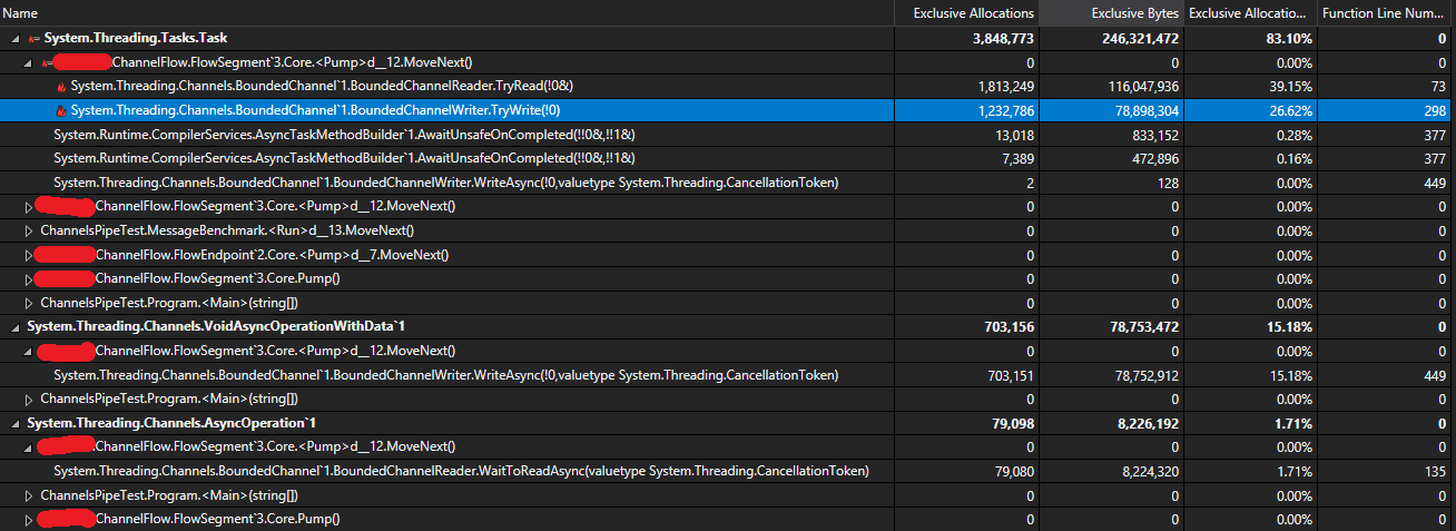 [Question] BoundedChannel(Reader/Writer).Try(Read/Write) are kinda allocatey · Issue #26338 ...