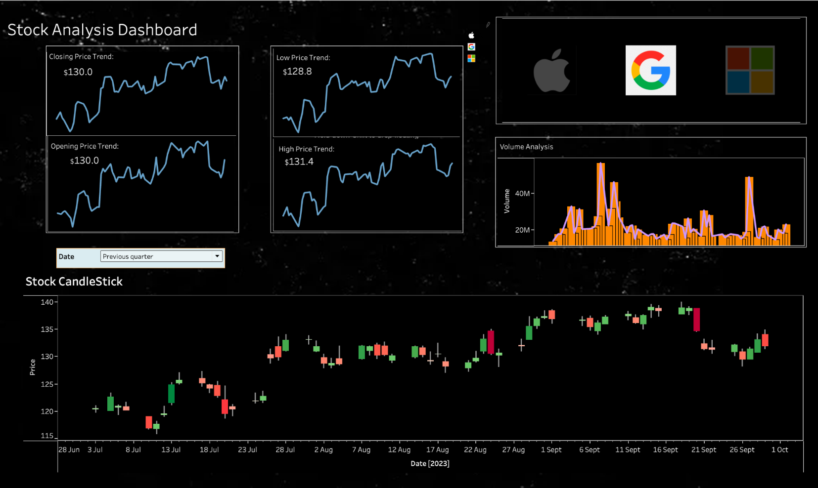GitHub - himalpandey027/Stock-Dashboard---tableau