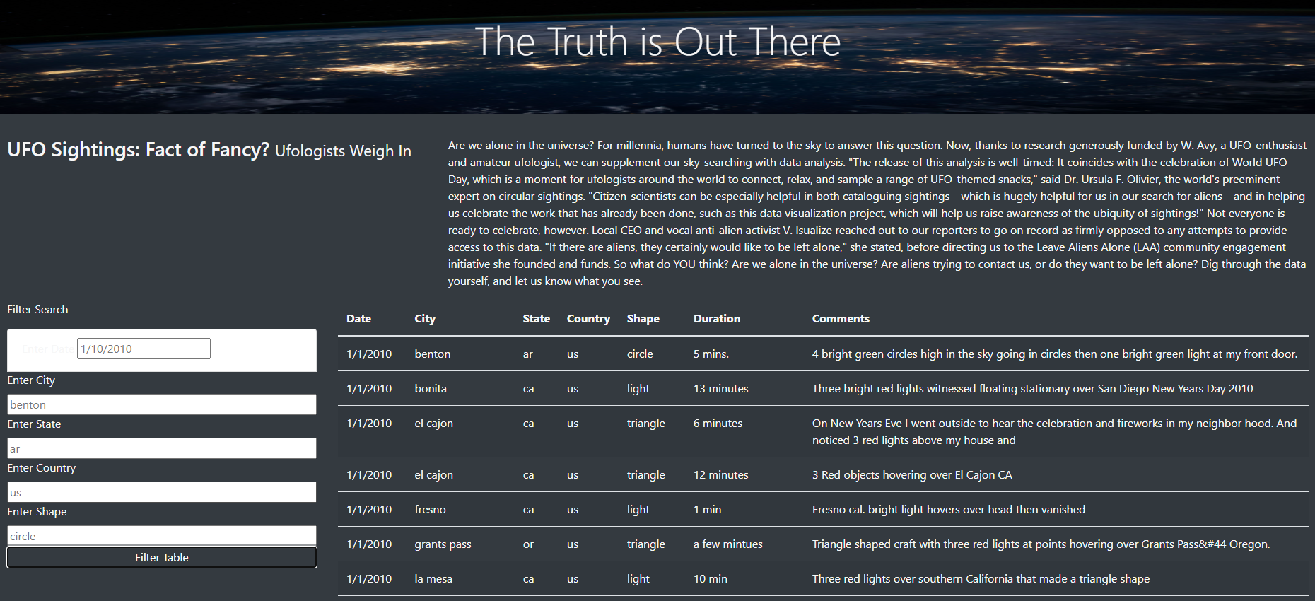 UFOs/README.md at main · cloestreich/UFOs · GitHub