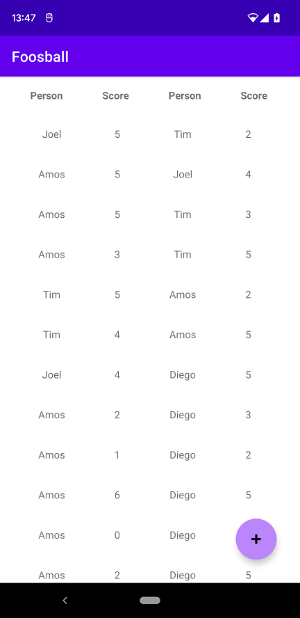 GitHub - TimItrex/Foosball