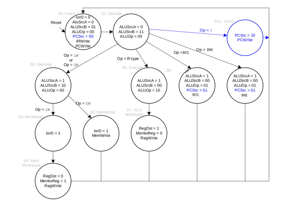 GitHub - abrahamjdn/Systemverilog-Verification-MIPS-Multicycle: Scoreboard using Systemverilog ...