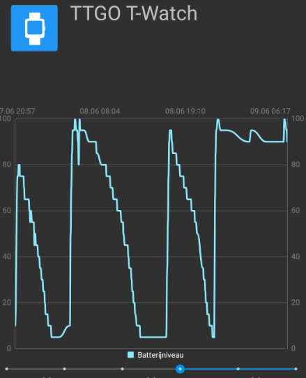 Features and their effect on battery life · Issue #397 · sharandac/My-TTGO-Watch · GitHub
