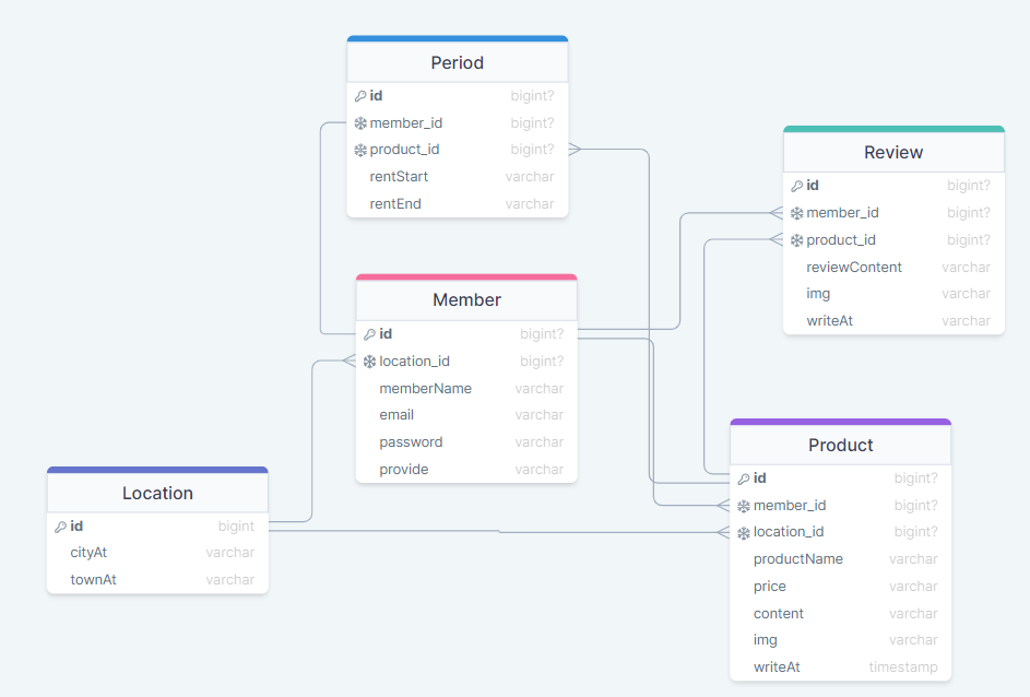 GitHub - Hiluxy/BookBook: [Clone Coding] Application 'BookzukBookzuk'