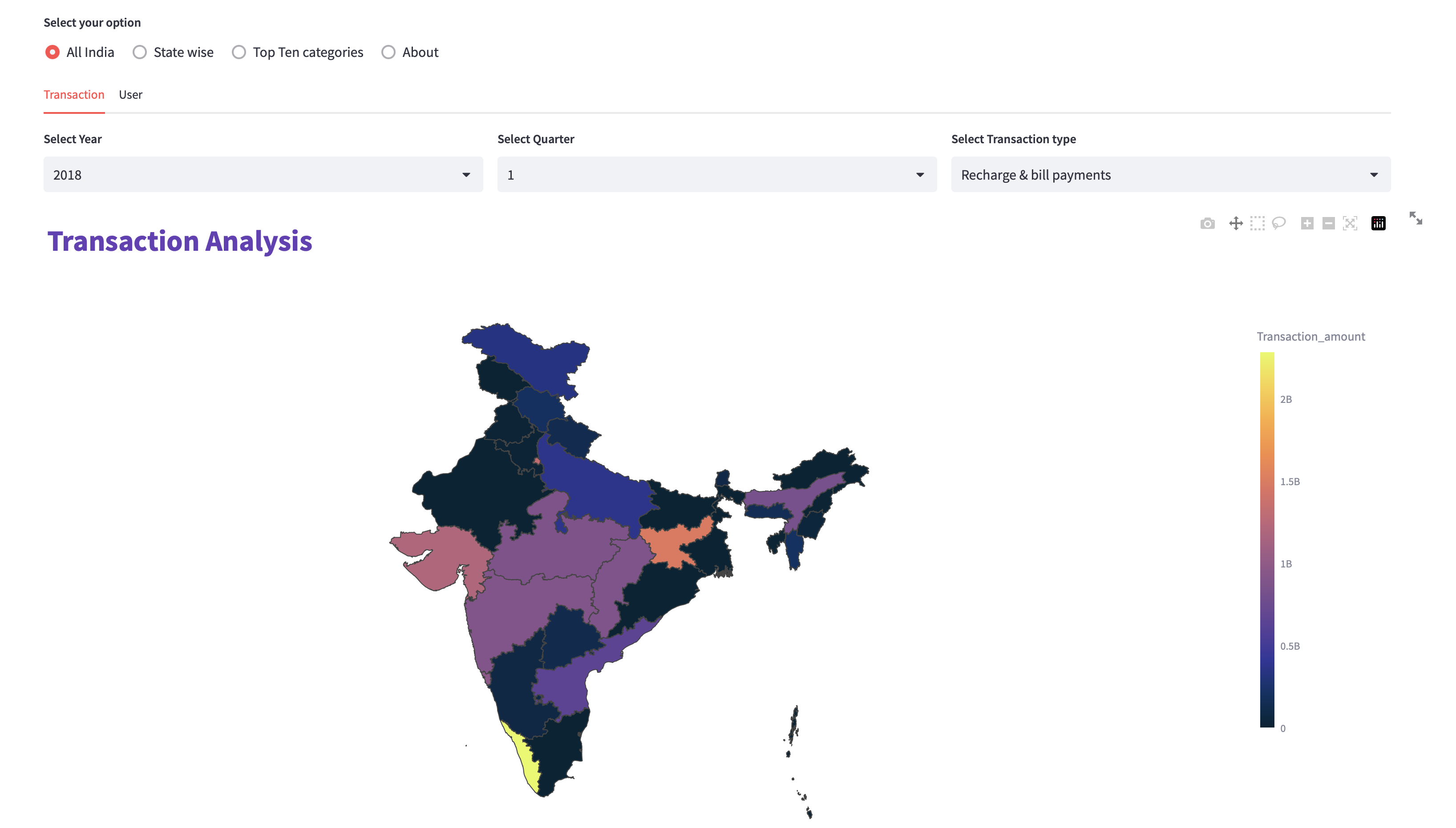 GitHub - jareshiah-samuel/Phonepe_pluse_data_analysis