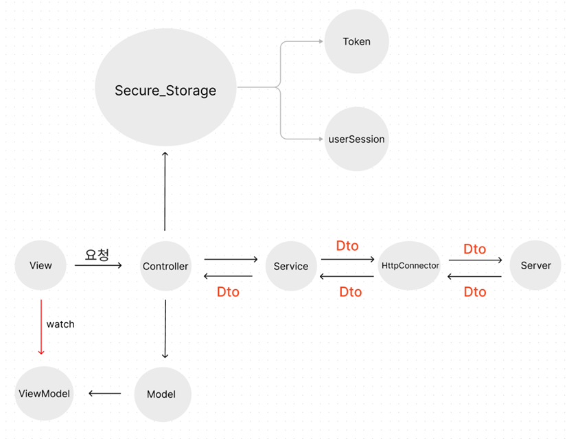 GitHub - Sylar0012/final_project_beamin_app