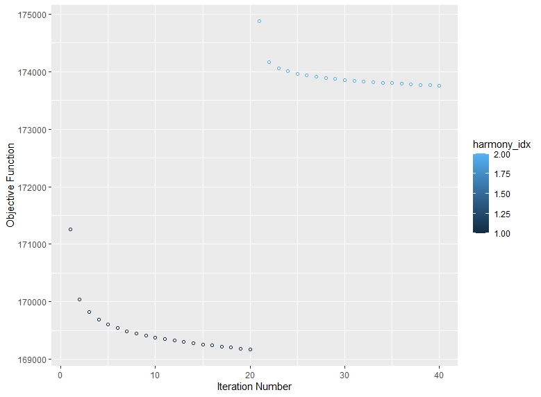 objective function jumps · Issue #48 · immunogenomics/harmony · GitHub