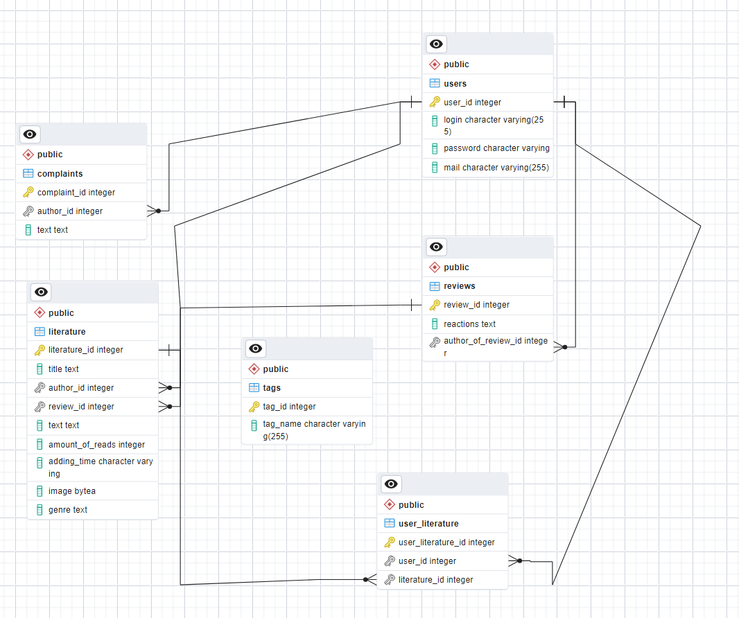 GitHub - Vladimir-Runets/LIBRARY