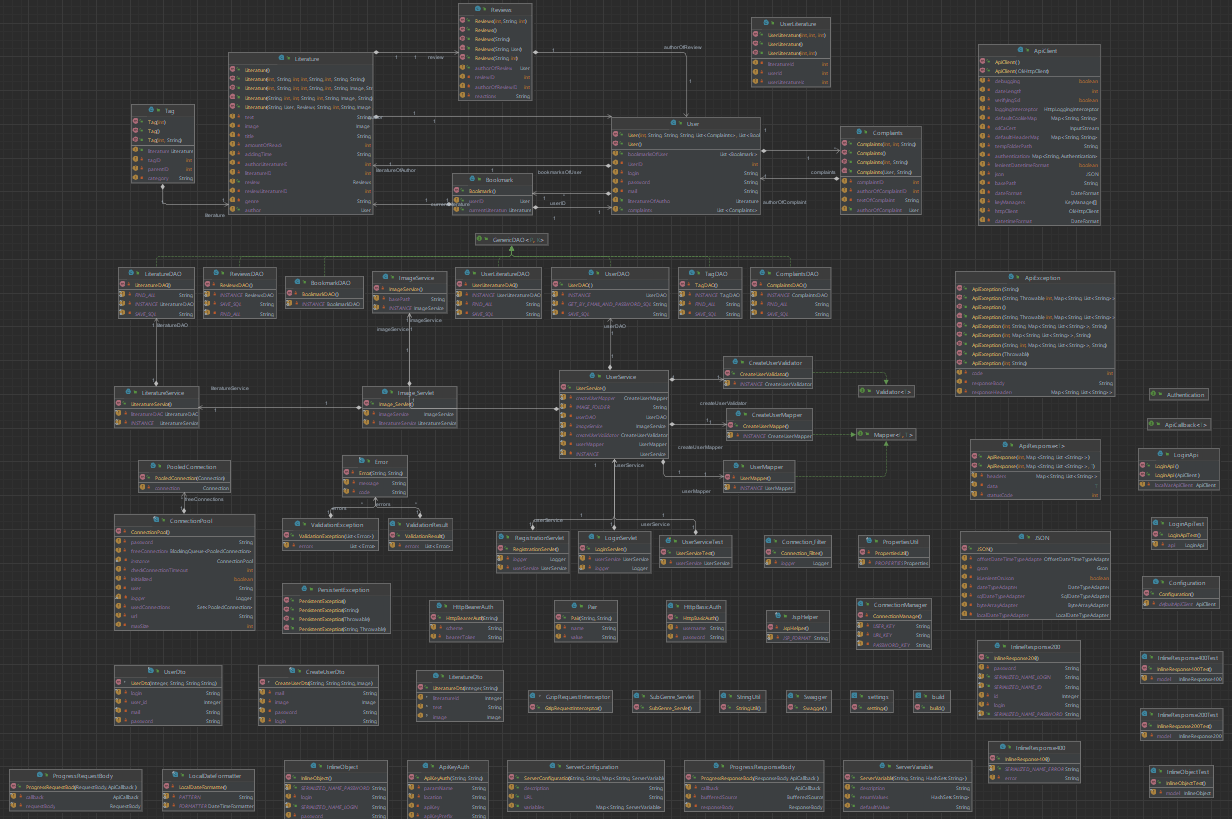 GitHub - Vladimir-Runets/LIBRARY