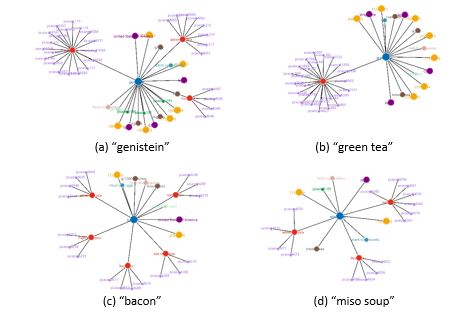 GitHub - rshsm/Impact-of-Lifestyle-on-PCas-from-Knowledge-Graph-to-Chatbot