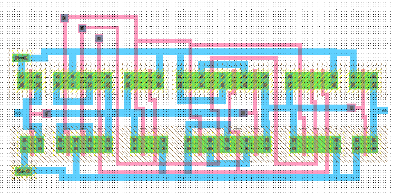 Github Ibrahim0moakkit Full Adder Layout