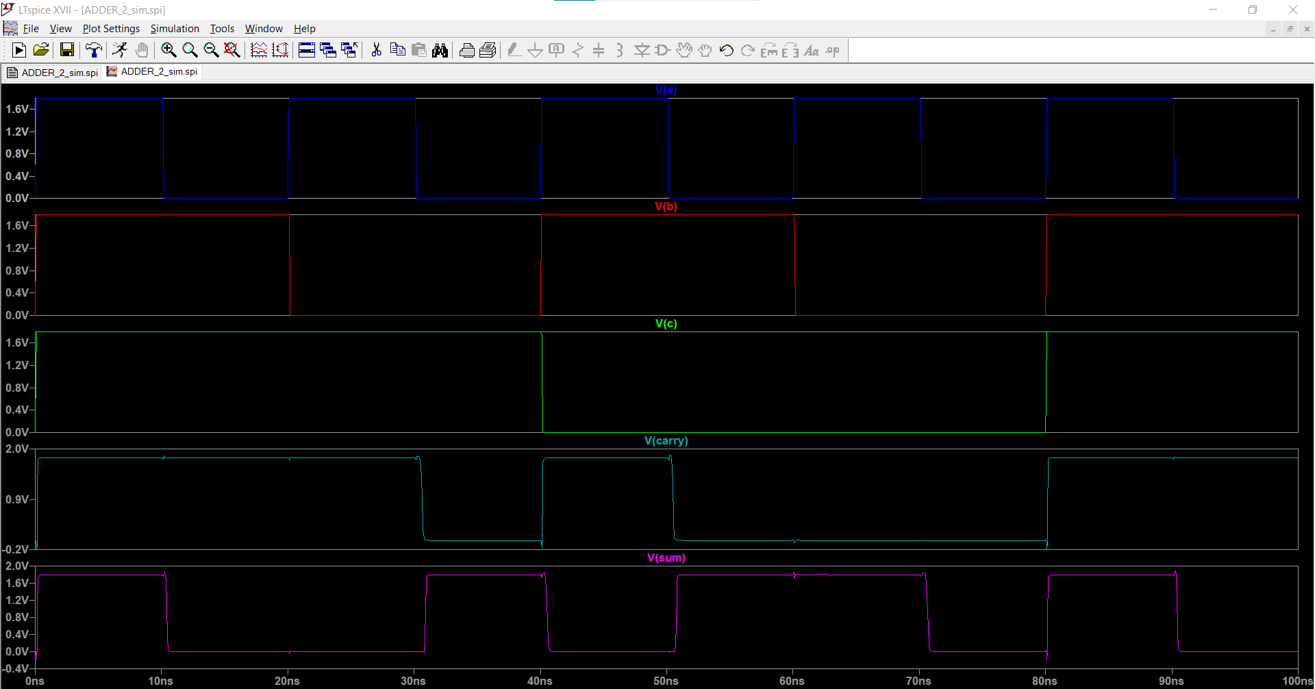 GitHub - ibrahim0moakkit/Full-Adder-layout