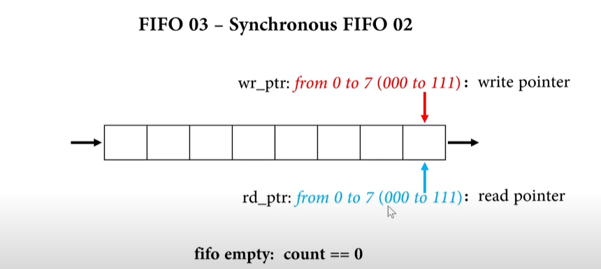 GitHub - ibrahim0moakkit/FIFO