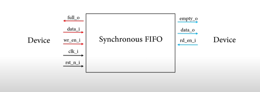 GitHub - ibrahim0moakkit/FIFO