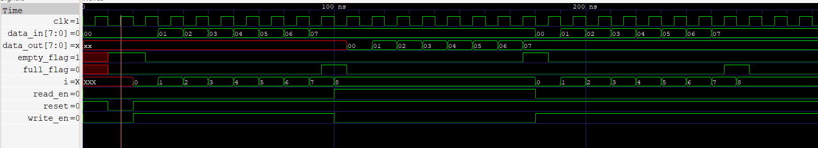 GitHub - ibrahim0moakkit/FIFO