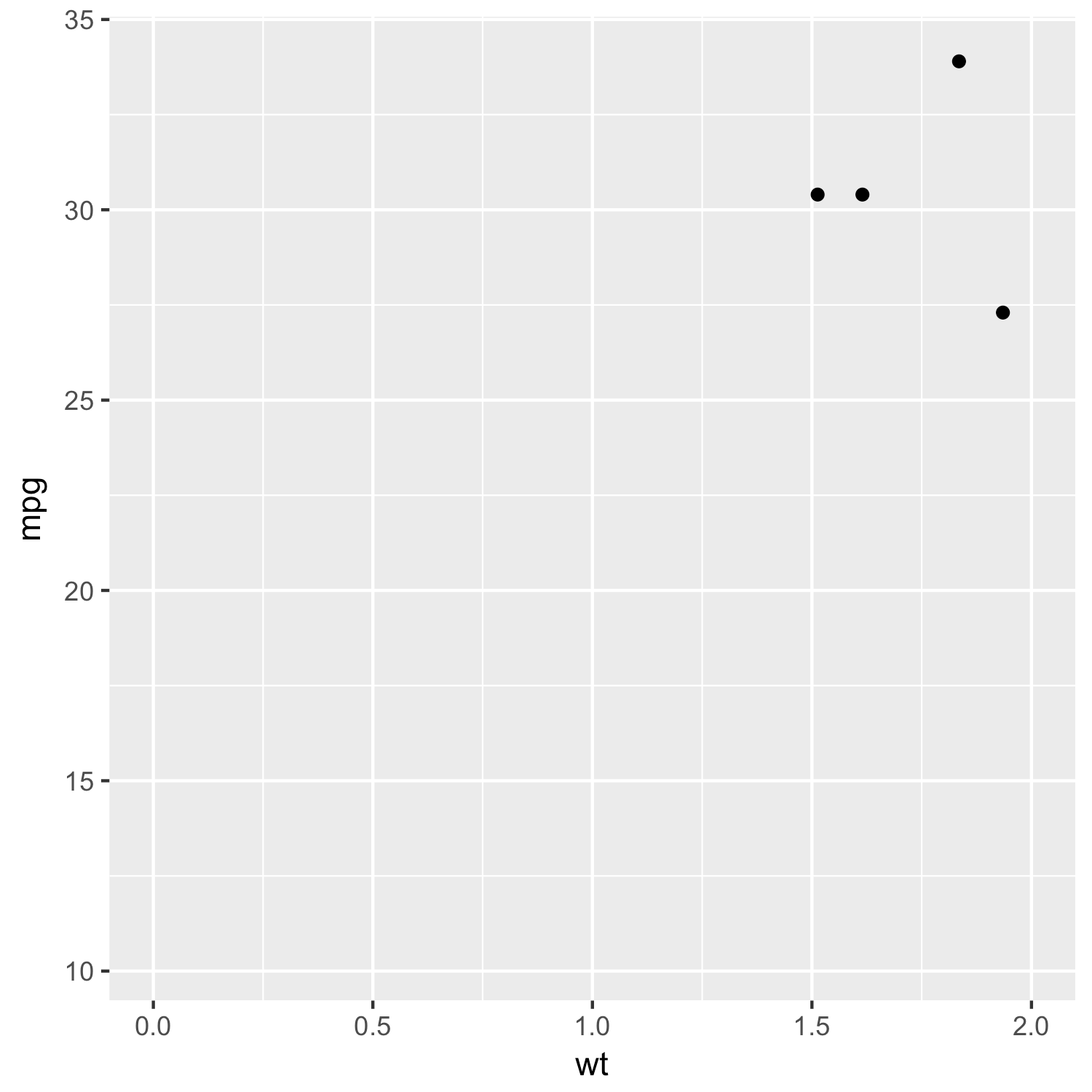 scale_x_continuous with limits set causes `ggMarginal` to crash · Issue ...