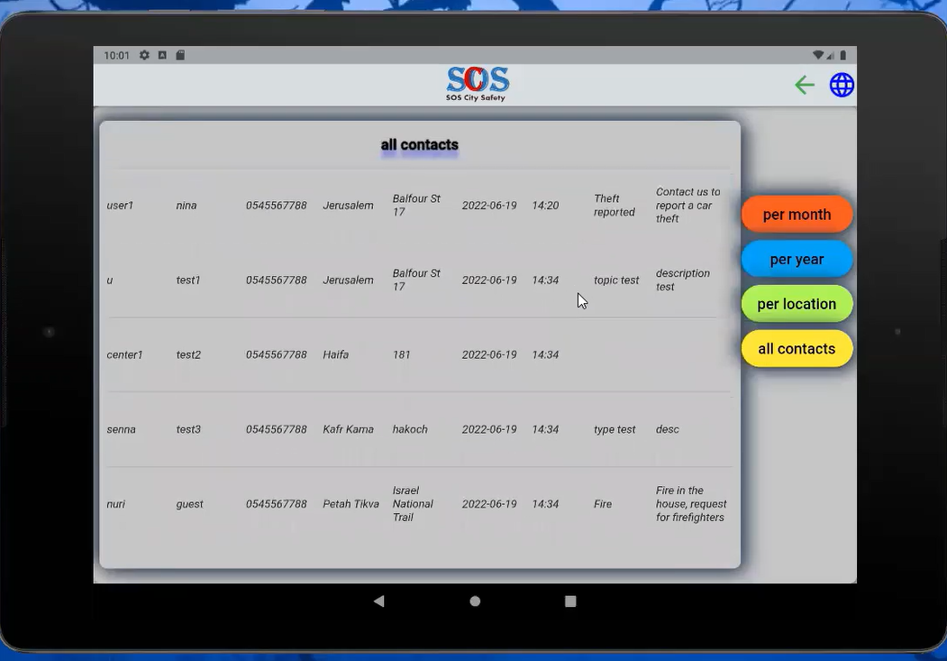 GitHub - Nuri001/SOSCitySafety: final project