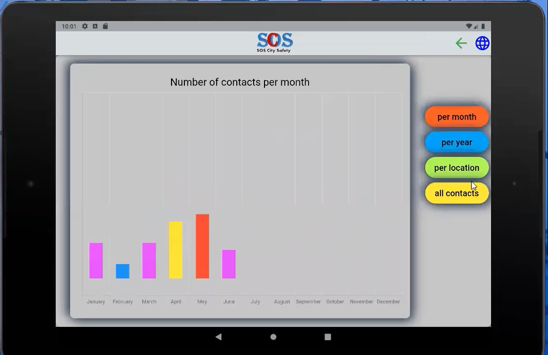 GitHub - Nuri001/SOSCitySafety: final project