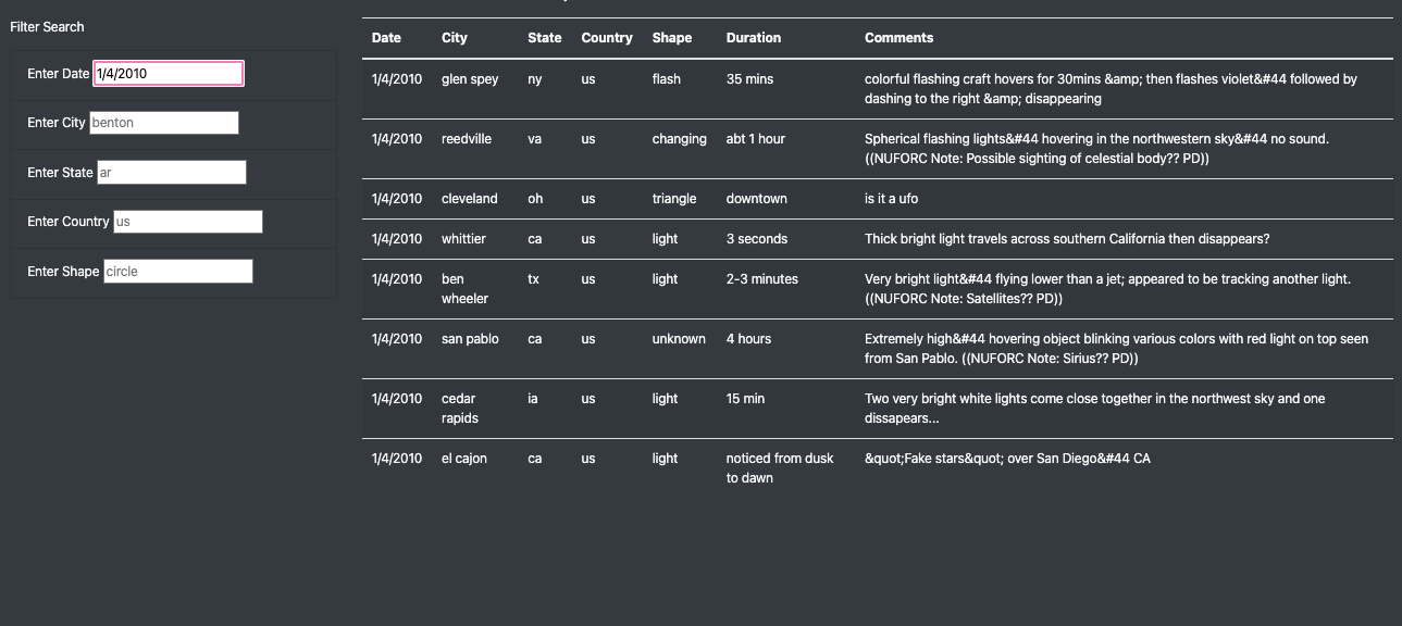 GitHub - amyylin1/UFOs