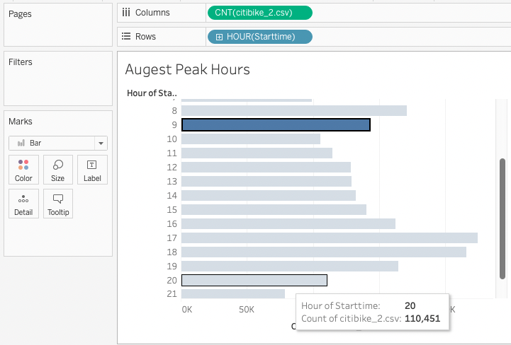 GitHub - amyylin1/bikesharing