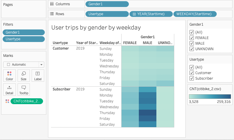 GitHub - amyylin1/bikesharing