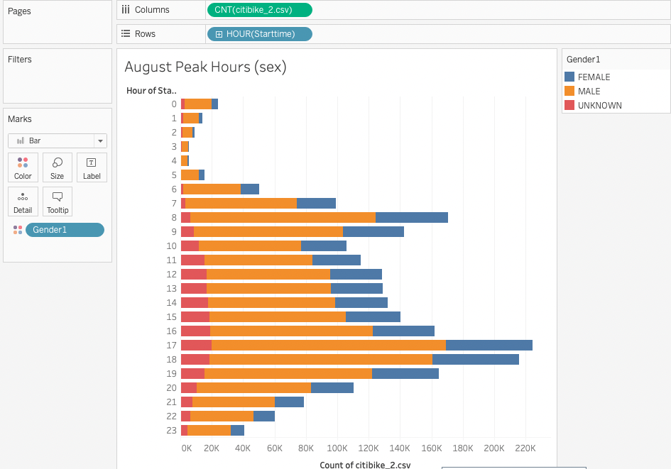 GitHub - amyylin1/bikesharing