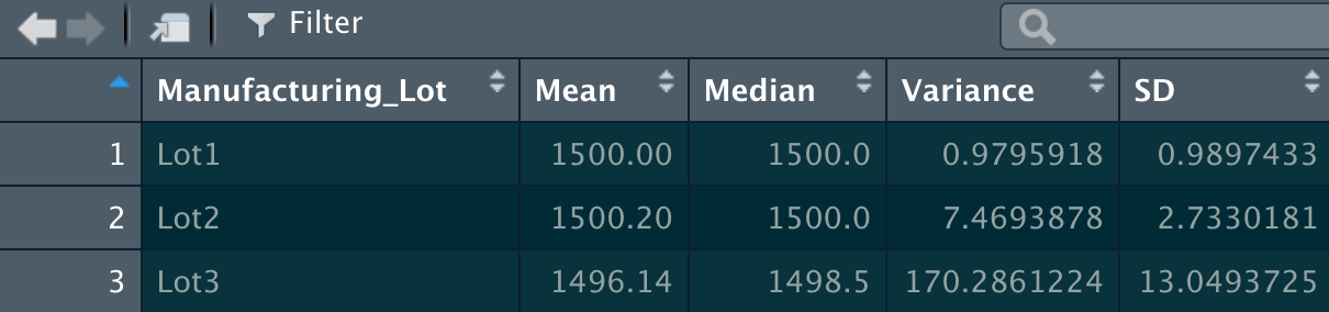 GitHub - amyylin1/MechaCar_Statistical_Analysis