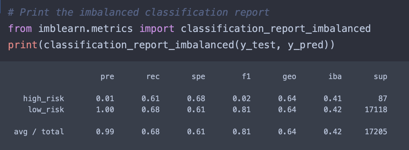 GitHub - amyylin1/Credit_Risk_Analysis1