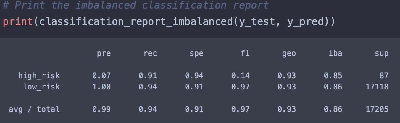 GitHub - amyylin1/Credit_Risk_Analysis1