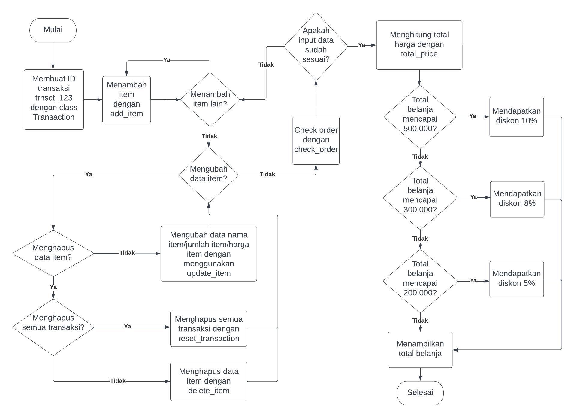 GitHub - kinannblh/super_cashier_project
