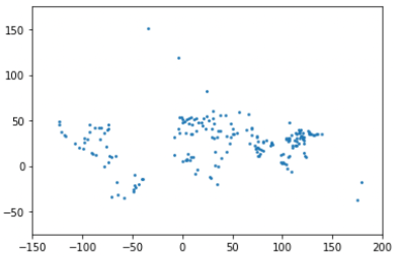 GitHub - NYU-Marron-Urban-Data-Hackathon/Selin