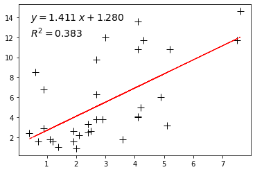 GitHub - NYU-Marron-Urban-Data-Hackathon/Selin