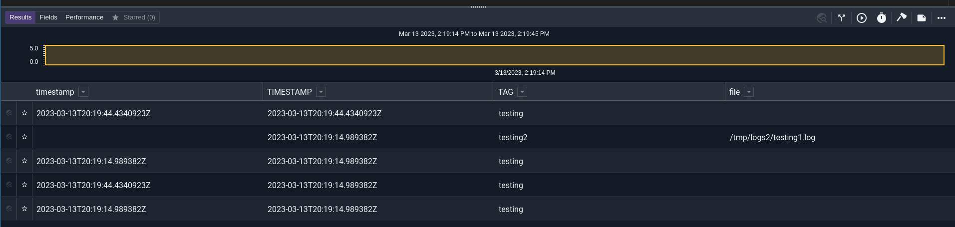 Intrinsic EVs: preprocessors are not maintaining intrinsic EVs · Issue #665 · gravwell/gravwell ...