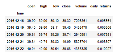 GitHub - lenmunar30/Module-7-ETF-Analyzer