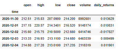 GitHub - lenmunar30/Module-7-ETF-Analyzer