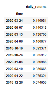 GitHub - lenmunar30/Module-7-ETF-Analyzer