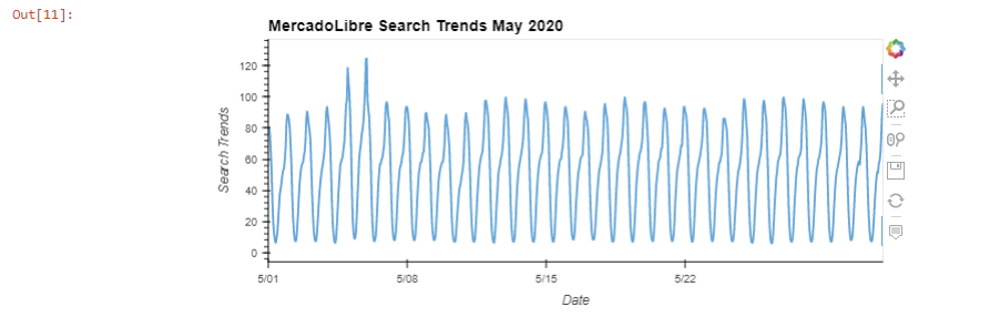 GitHub - lenmunar30/Module-11-Time-Series-Forecasting