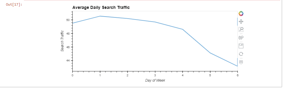 GitHub - lenmunar30/Module-11-Time-Series-Forecasting
